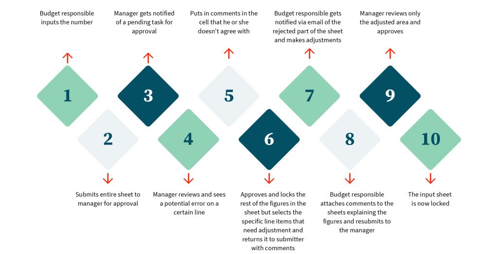 Epicor Financial Planner Management System ERP Software ...