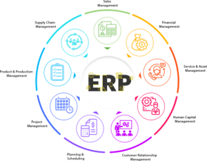 Epicor Kinetic : ERP Solution In India - CorporateServe Technologies
